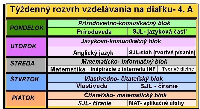 Domáce úlohy a cvičenia :: Žabkoškola 2
