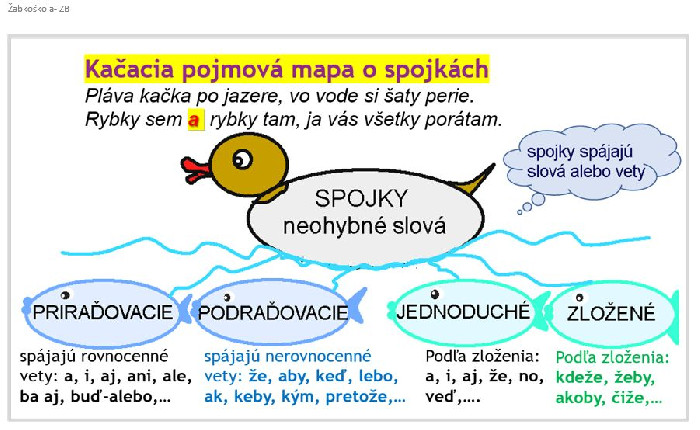 Spojky :: Žabkoškola 2
